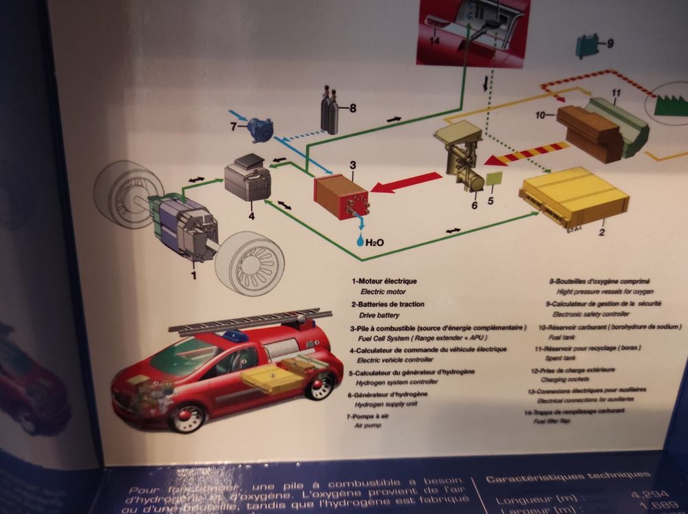 Peugeot H20 Feuerwehr concept car, Paris 2002 von Norev 1/43 (Neu und ...