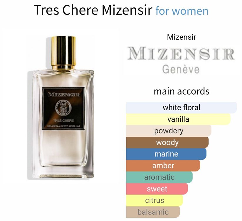 2ml Mizensir Tres Chere Edp Muster decant Sample niche (Neu (gemäss ...