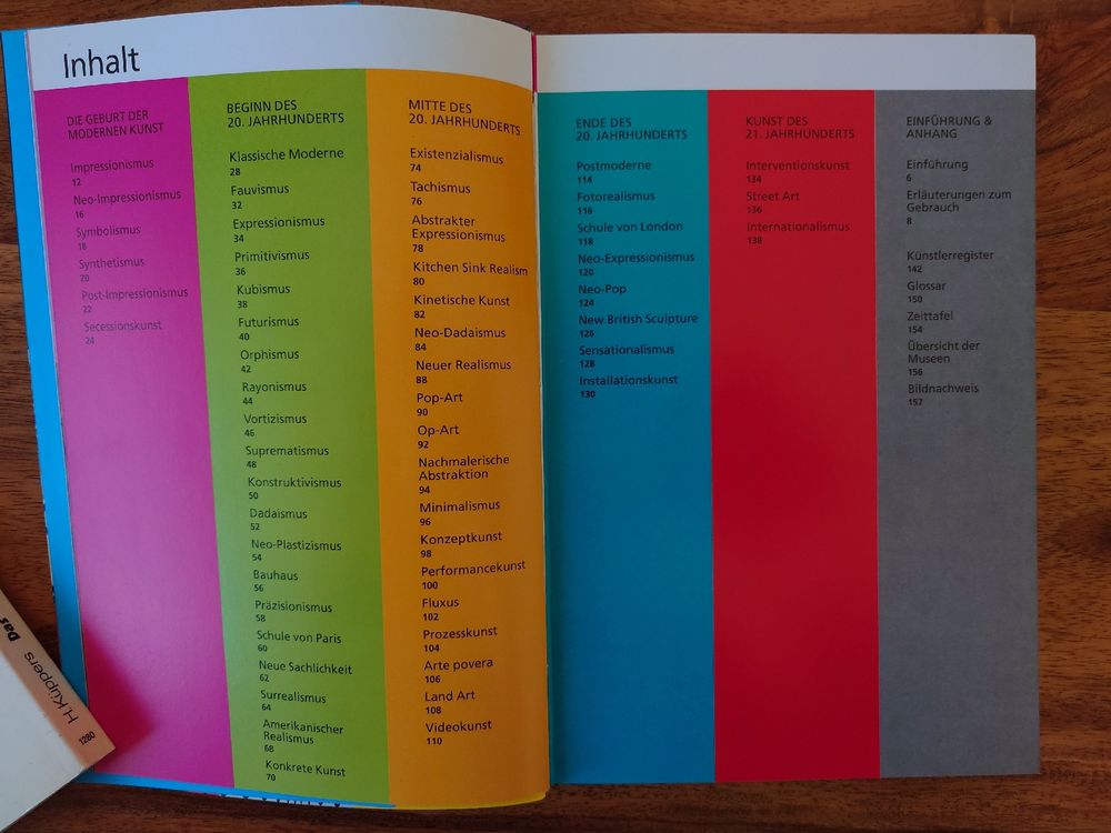 Moderne Kunst Verstehen, SAM PHILLIPS (Gebraucht) in Winterthur für CHF ...