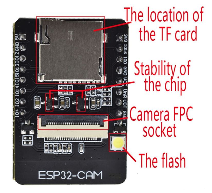 ESP32-CAM - ESP32-Board mit integr. Kamera OV2640 (Neu und ...