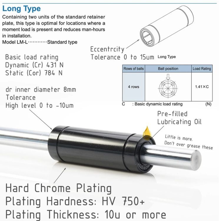 Linearführung für ein 3d drucker oder CNC (Neu und originalverpackt) in ...