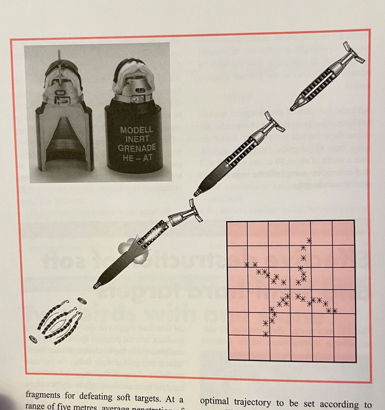 Bulletin SM munition Thun mortier sous munition Grenade (D'occasion) à ...