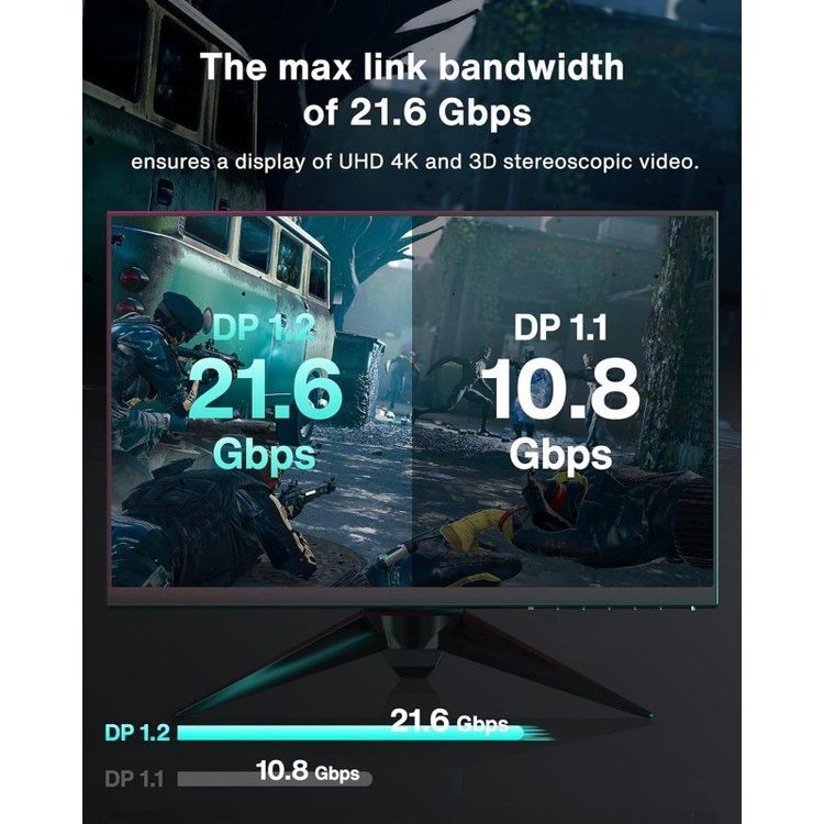 DisplayPort Kabel 2M 4K Gaming Monitor PC TV (Gebraucht) in Spiez für CHF 14.9 – mit Lieferung ...