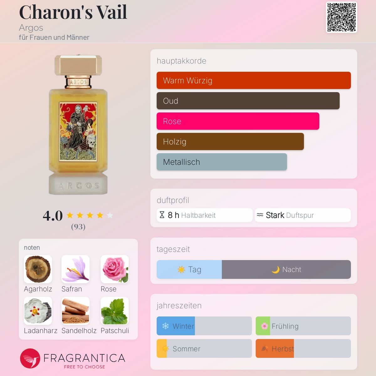 Argos Charon’s Vail Extrait de Parfum | 2ml Abfüllung (Neu (gemäss ...