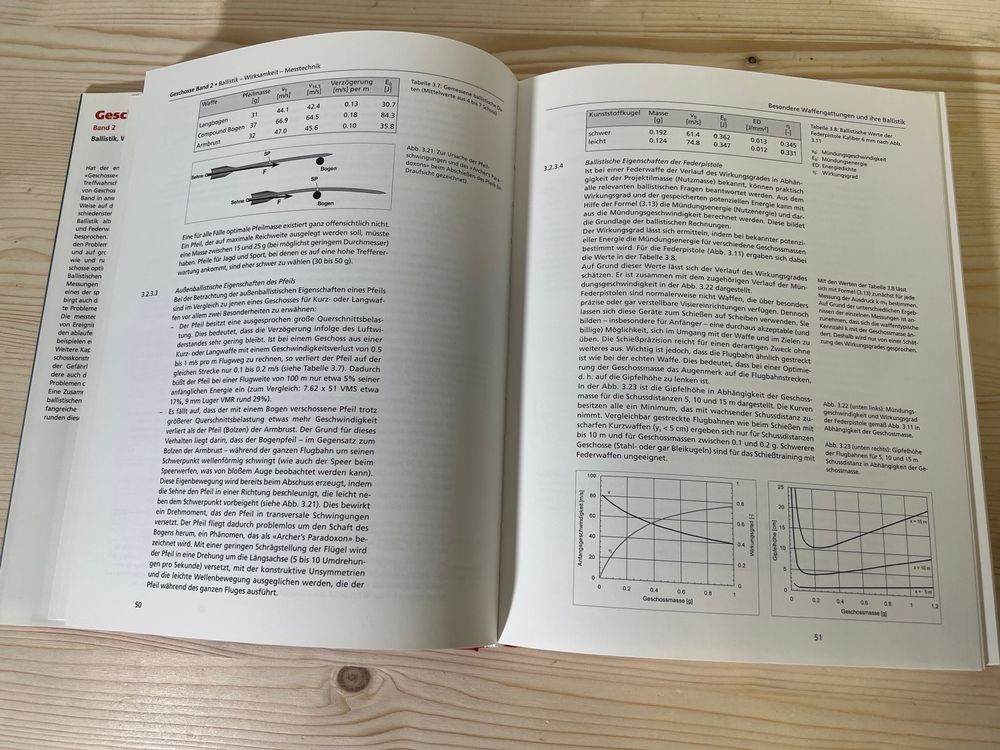 Geschosse – Beat P. Kneubuehl – Ballistik, BAND 2 (Gebraucht) in Root ...