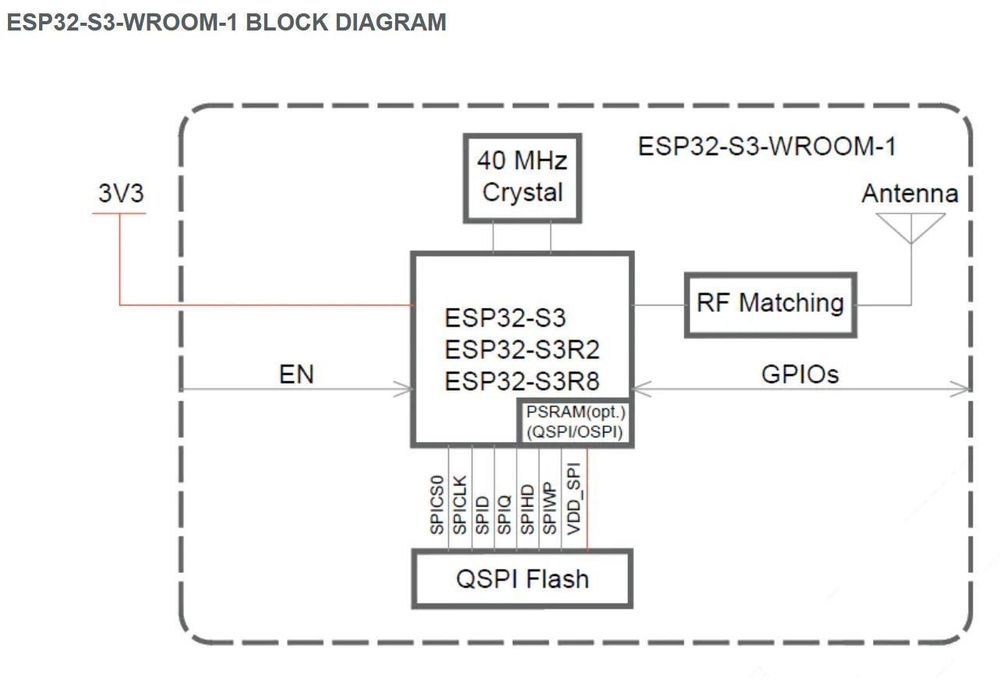 Esp32 S3 Wroom 1 Modul 4mb Flash Kaufen Auf Ricardo 