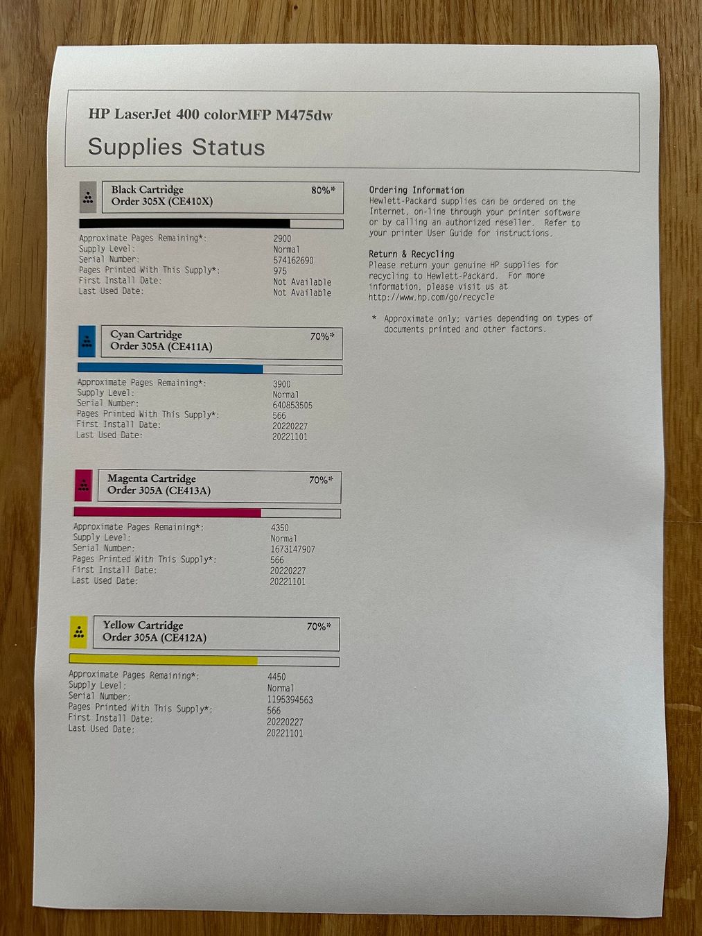 HP LaserJet Pro 400 color MFP M475dw (Gebraucht) in Zürich für CHF 20 ...