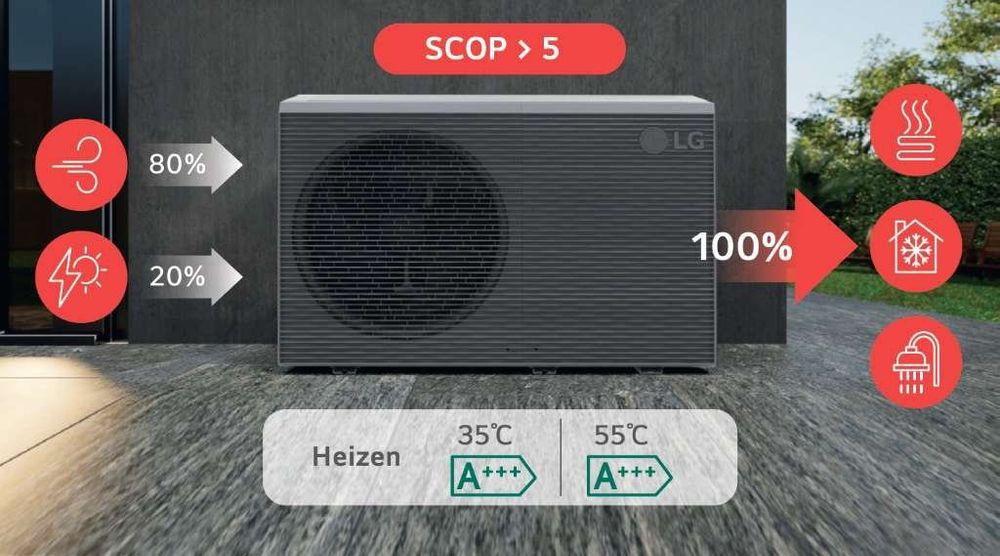 LG Therma V Monobloc Hydrobox R290 LuftWasser Wärmepumpe 7kw (Neu und ...