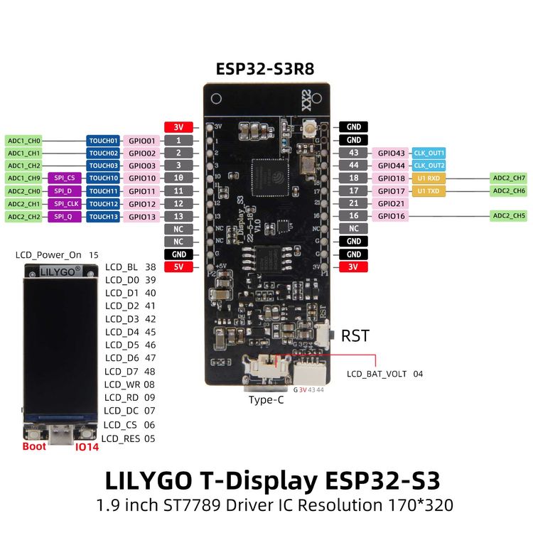 LILYGO T-Display-S3 NOT Soldered (Nerdminer V2 Firmware) (Gebraucht) in St. Gallen für CHF 20 ...