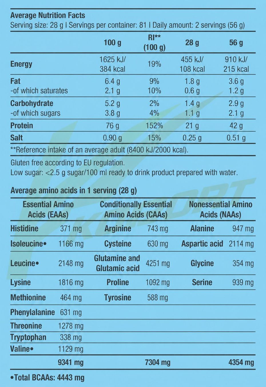 Biotech USA 100% Pure Whey (2270g) (Neu und originalverpackt) in ...