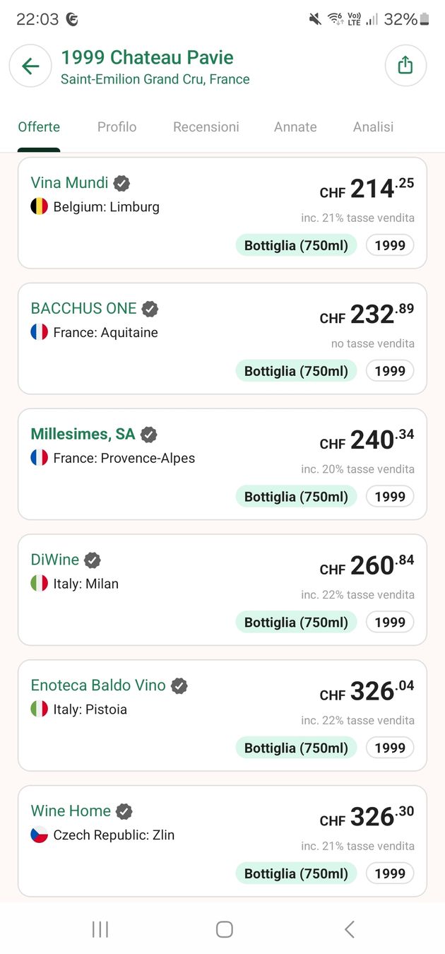 Super rare - Chateau Pavie Saint-Émilion Grand Cru 1999 (Neu (gemäss ...