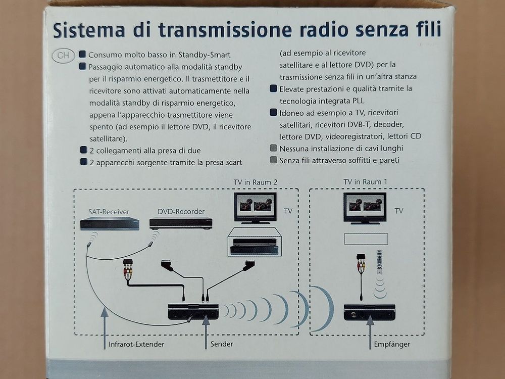 Scart, S-Video, Adapter zu TV Funk Bildübertragungssystem (Neu (gemäss ...