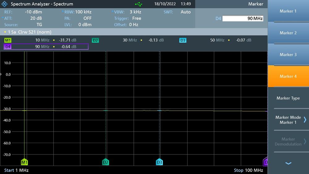 Amateurfunk RF Sampler 1-100 MHz -32dB | Kaufen auf Ricardo