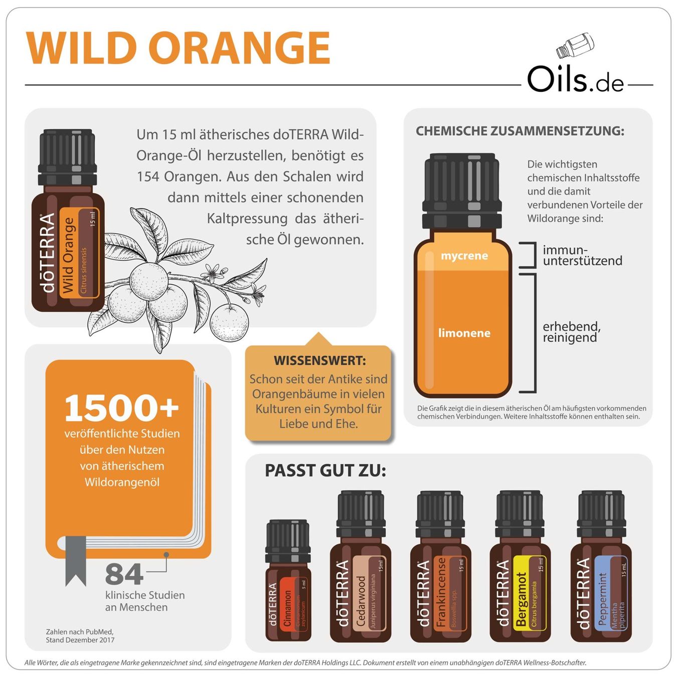 doTERRA Wild Orange ätherisches Öl 15ml NEU!!! (Neu und ...