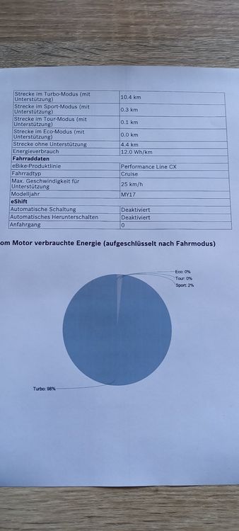 🚲🚲Bosch Generation 2 Performance CX 25km/h Motor E Bike🚲 (D'occasion) à ...