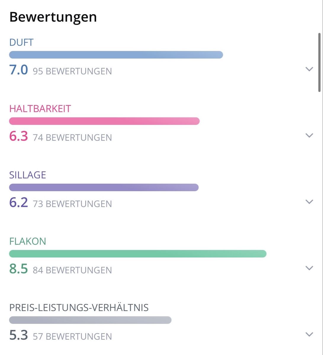 Valentino - Donna Born in Roma Ivory, 2ml Abfüllung (Neu (gemäss ...