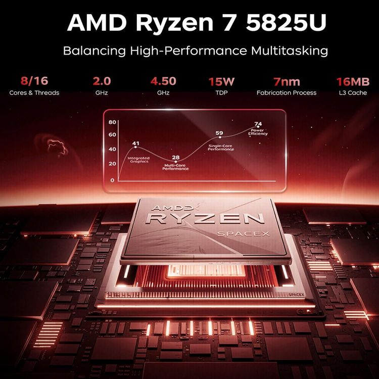 Top Mini PC Ryzen 7 5825U 32GB RAM 512GB SSD Triple Display (Neu und ...