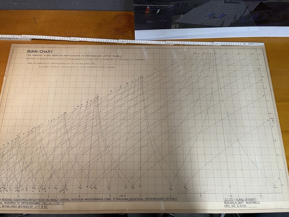 Bunn Chart X-Ray Rotation Rectangular Lattice (Gebraucht) in Uetendorf ...