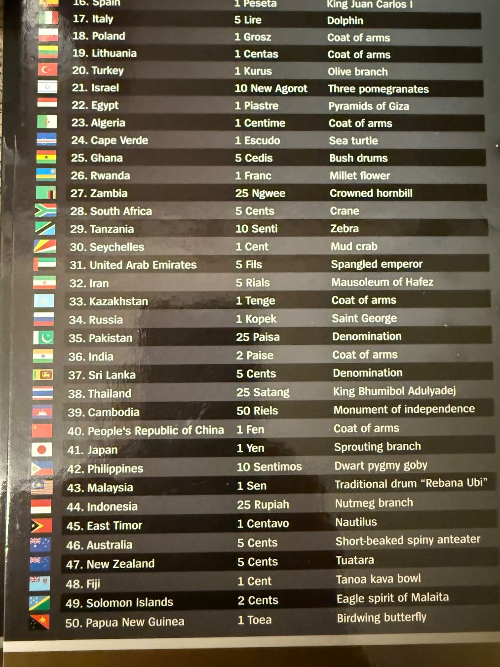 Coins of the World, Grosser Sammelfolder, Top Zustand! (Gebraucht) in ...