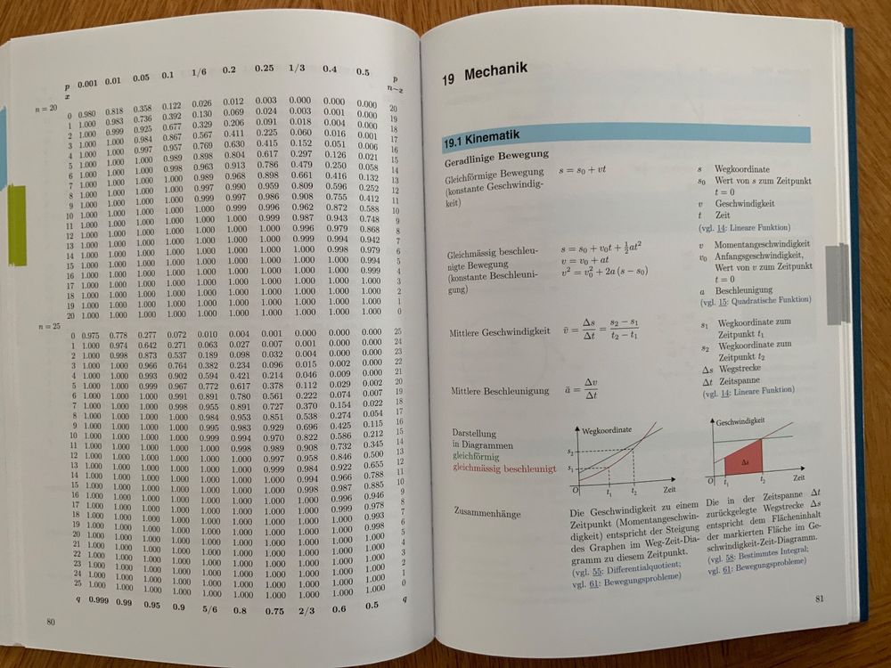 Fundamentum Mathematik und Physik | Kaufen auf Ricardo