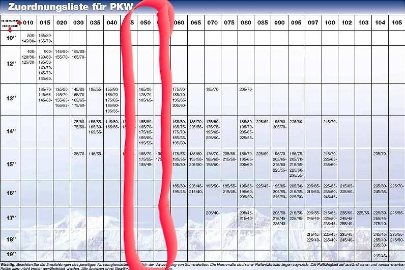 Schneeketten König Zip - 050- neu (Neu und originalverpackt) in Belp für CHF 19 – mit Lieferung ...