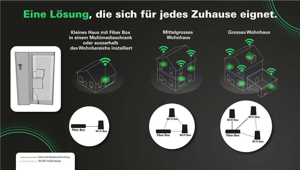 Salt Wi-Fi Box 6, WLAN-Extender, 2 Stück (Gebraucht) in St. Gallen für ...