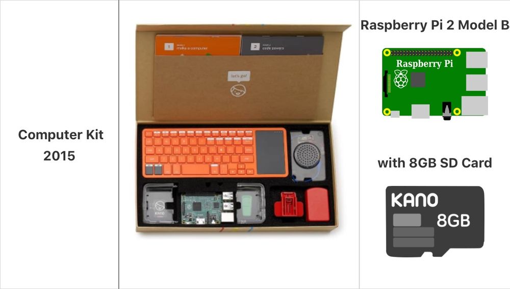 Kano ® Computer Kit – Make a computer | Kaufen auf Ricardo