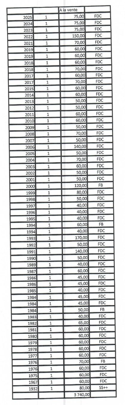 54 SETS de monnaie suisse de 1932 à 2024 voir liste (Neu und ...