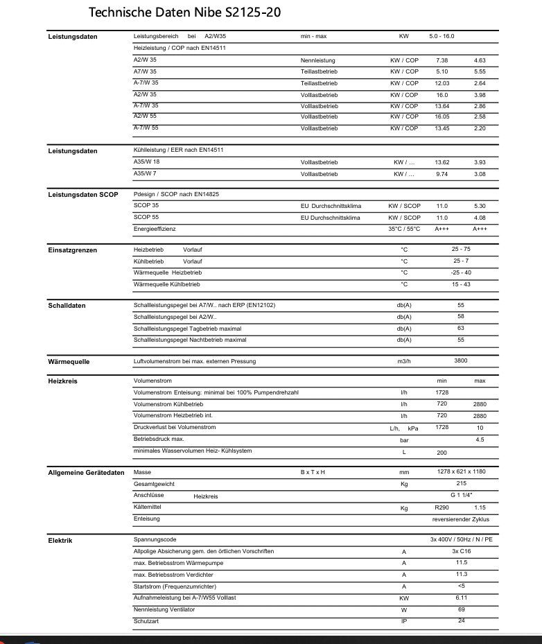 WÄRMEPUMPE NIBE S2125-20 400V, R290 (Propan) + VVM 500 (Neu und ...