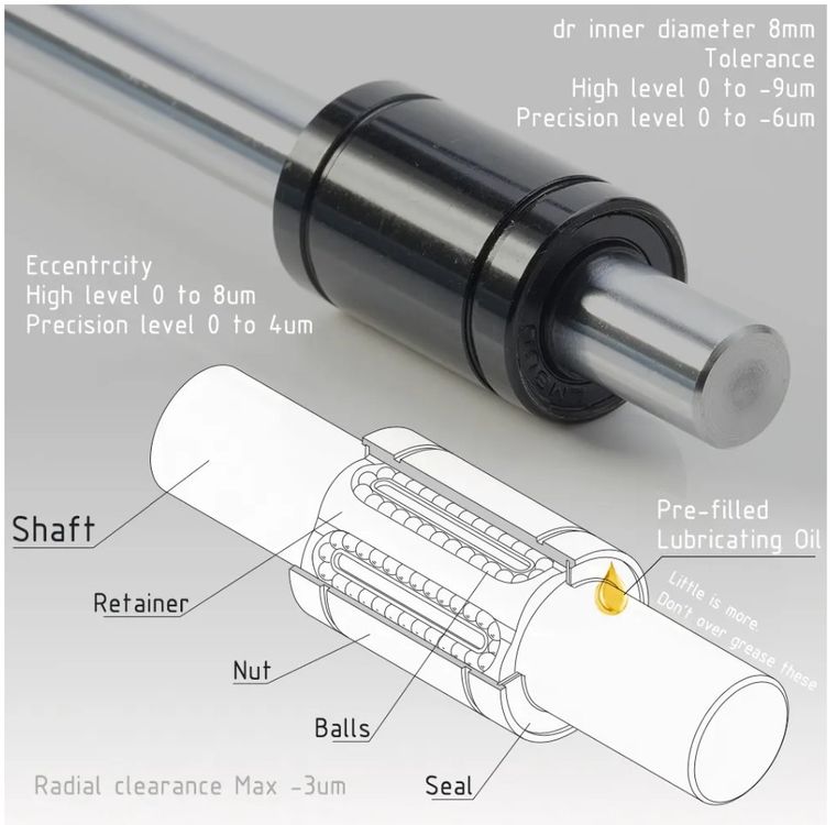 Linearführung für ein 3d drucker oder CNC (Neu und originalverpackt) in ...