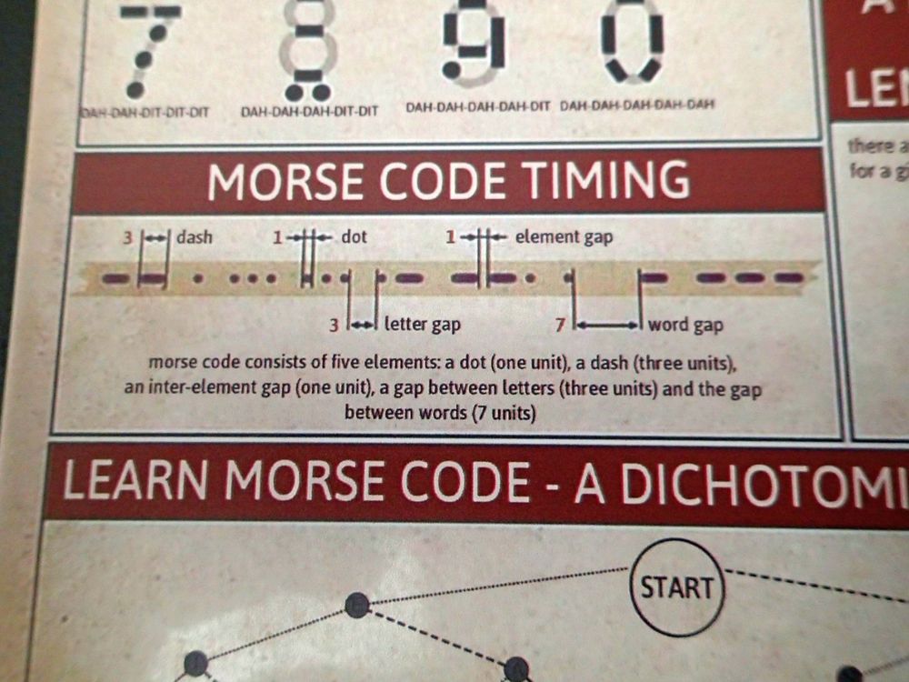 Blechschild Morse Code Knowledge | Kaufen auf Ricardo Blechschild Morse Code Knowledge | Kaufen auf Ricardo