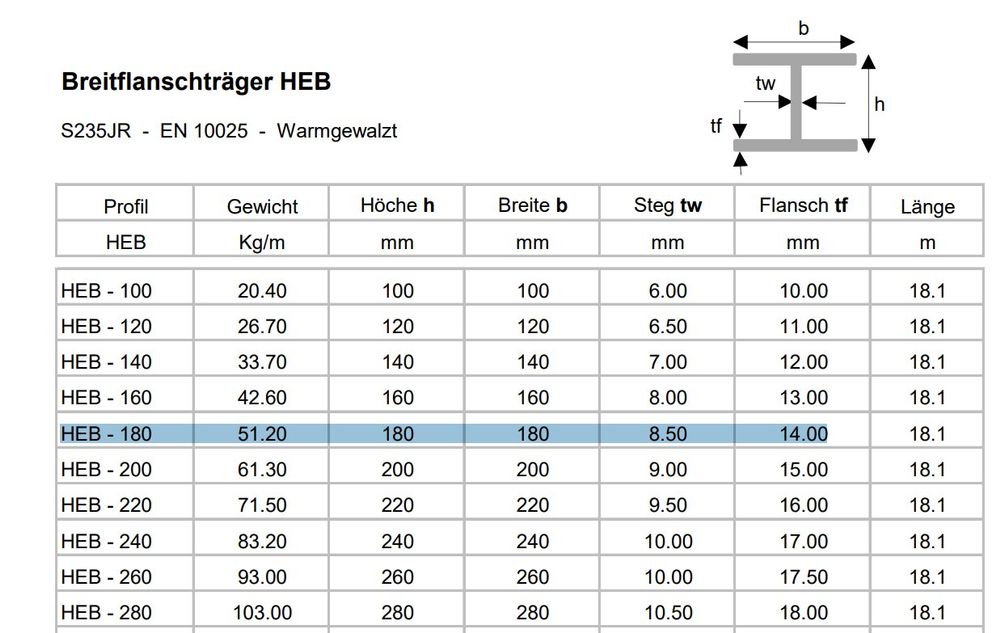 HEB Träger 180, H Eisenträger, Metallträger (Gebraucht) in Wiedlisbach für CHF 390 – nur ...