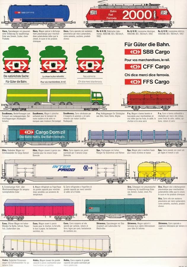 SBB Cargo Bogen Kleber Loks + Wagen - Abziehbild - Bahn 2000 (Neu ...