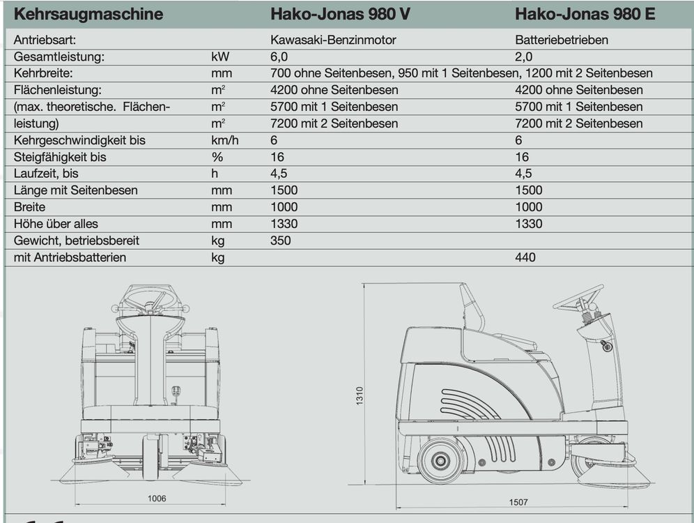 HAKO Jonas 980 HV Sitz-Kehrsaugmaschine (Gebraucht) in Valangin für CHF 4650 – nur Abholung auf ...