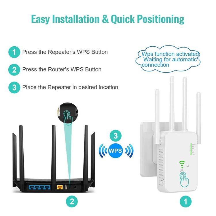 Dualband 5G WLAN-Repeater Extender verstärker WPS-Router (Neu und ...