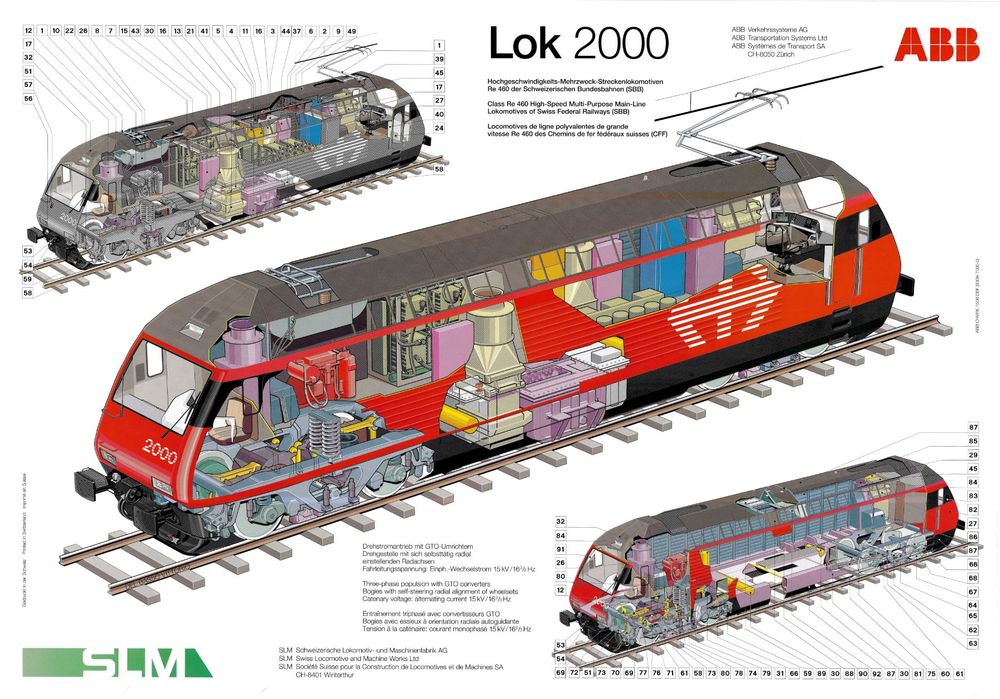 «Lok 2000» - Poster inkl. Hauptdaten und Legende zu Poster (Gebraucht ...