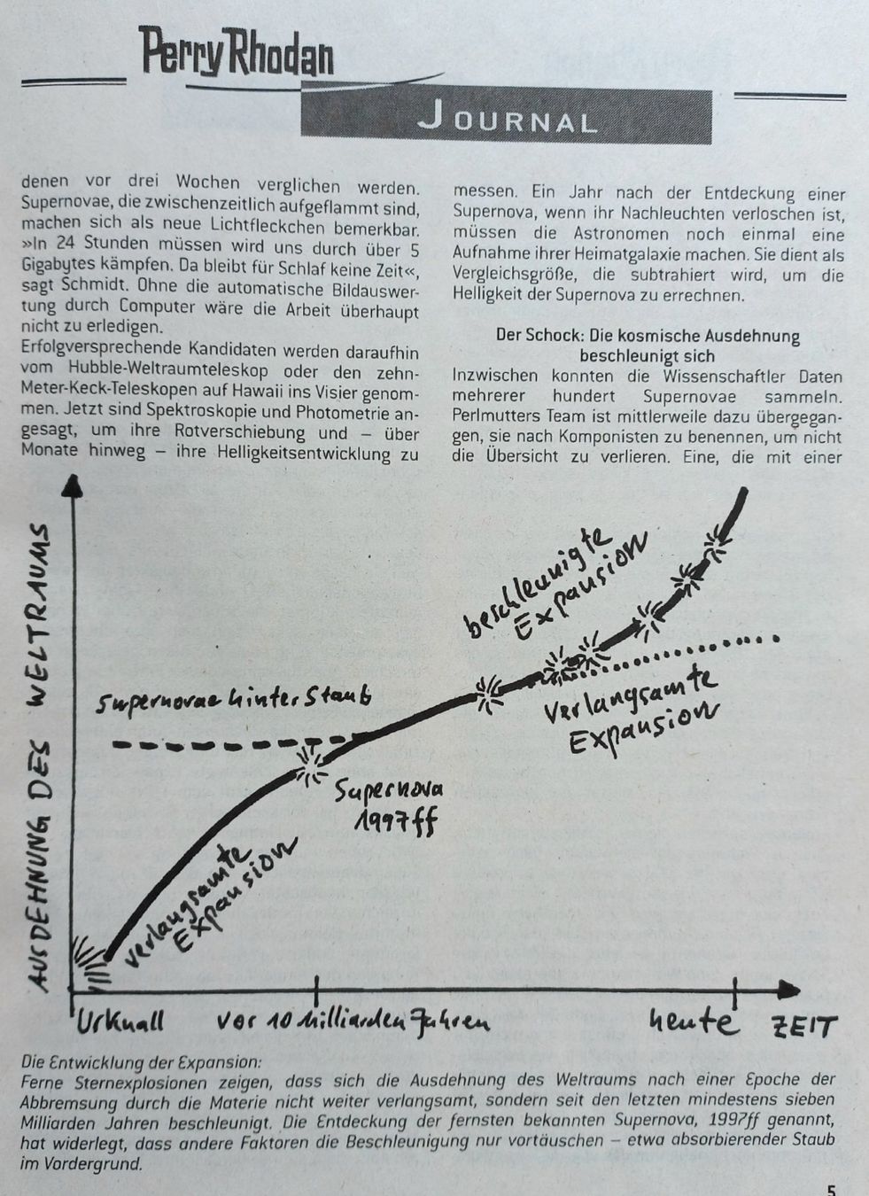 Comic - Perry Rhodan 2206 - Sternenozean 7 - Gesang der Hoff (Gebraucht ...