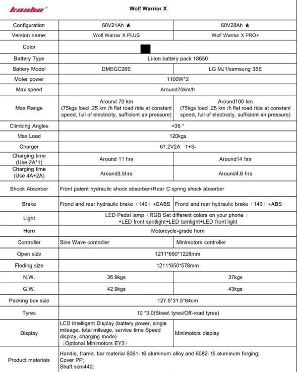 Kaboo Wolf King 60V 28ah (Neu und originalverpackt) in Uhwiesen für CHF ...