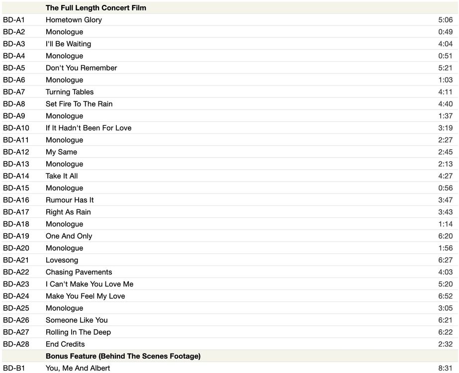 Adele - Live at the Royal Albert Hall (Blu-ray + CD) (Gebraucht) in Brunnen für CHF 9 – mit ...