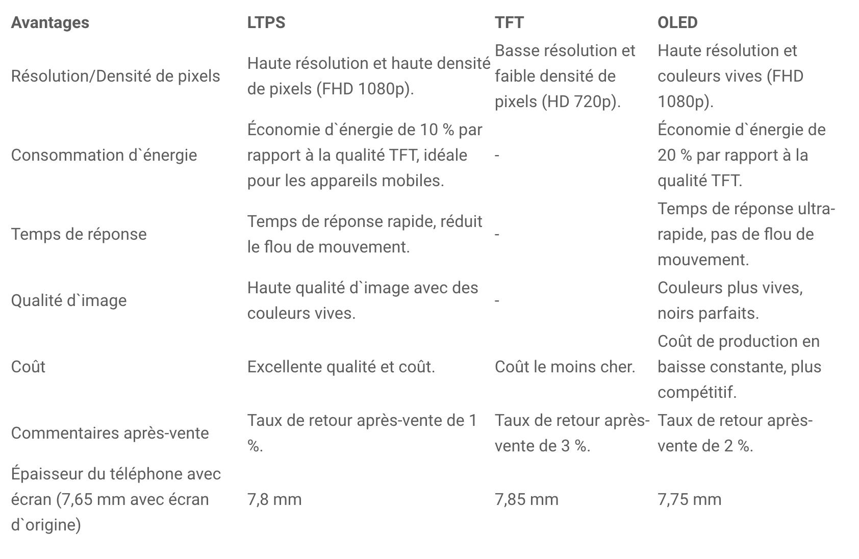 Screen iPhone 12 mini (In-cell) RJ - COF - FHD1080p (Neuf avec ...