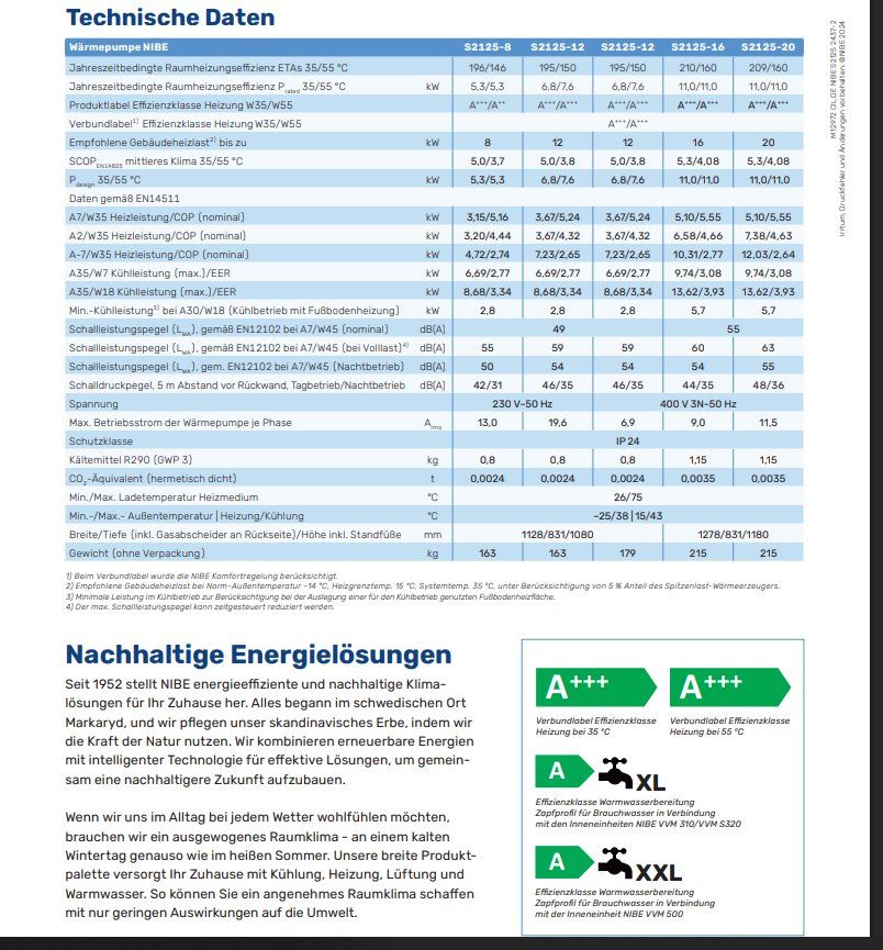 Nibe Wärmepumpe Set S2125-16 + VVM 500 400V R290 (Propan) (Neu und ...