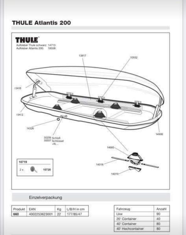 THULE ATLANTIS 200 DACHBOX (Gebraucht) in Oftringen für CHF 200 – nur ...