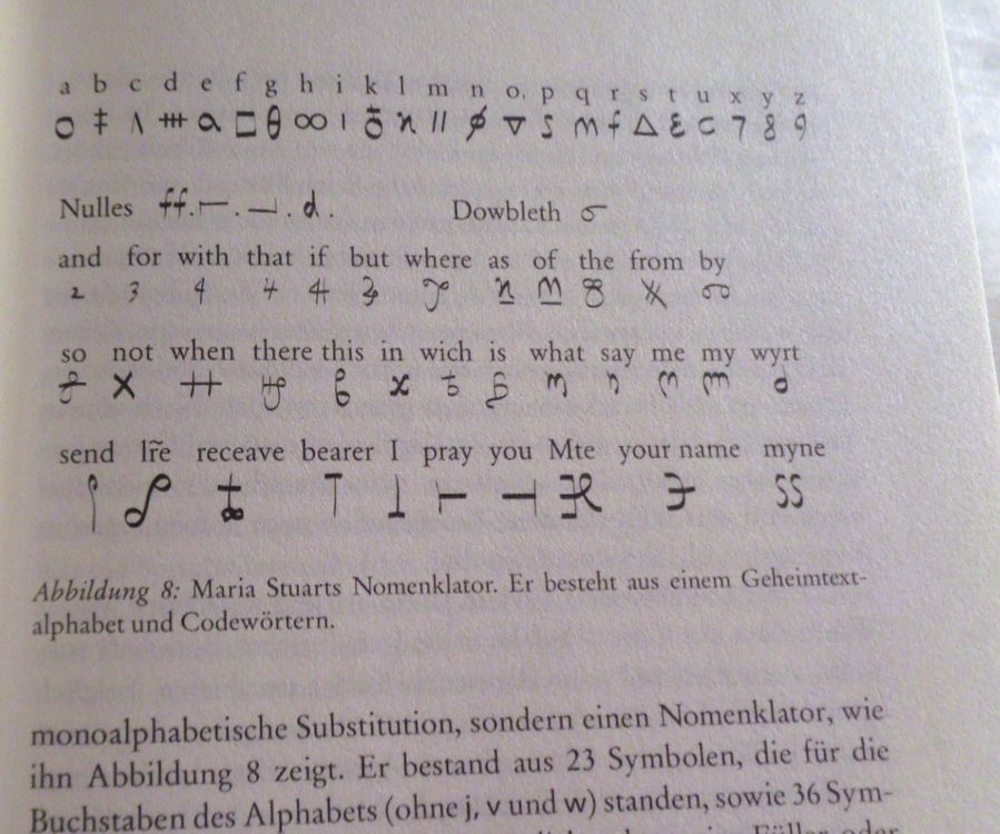 Geheime Botschaften / Die Kunst der Verschlüsselung / Buch | Kaufen auf ...