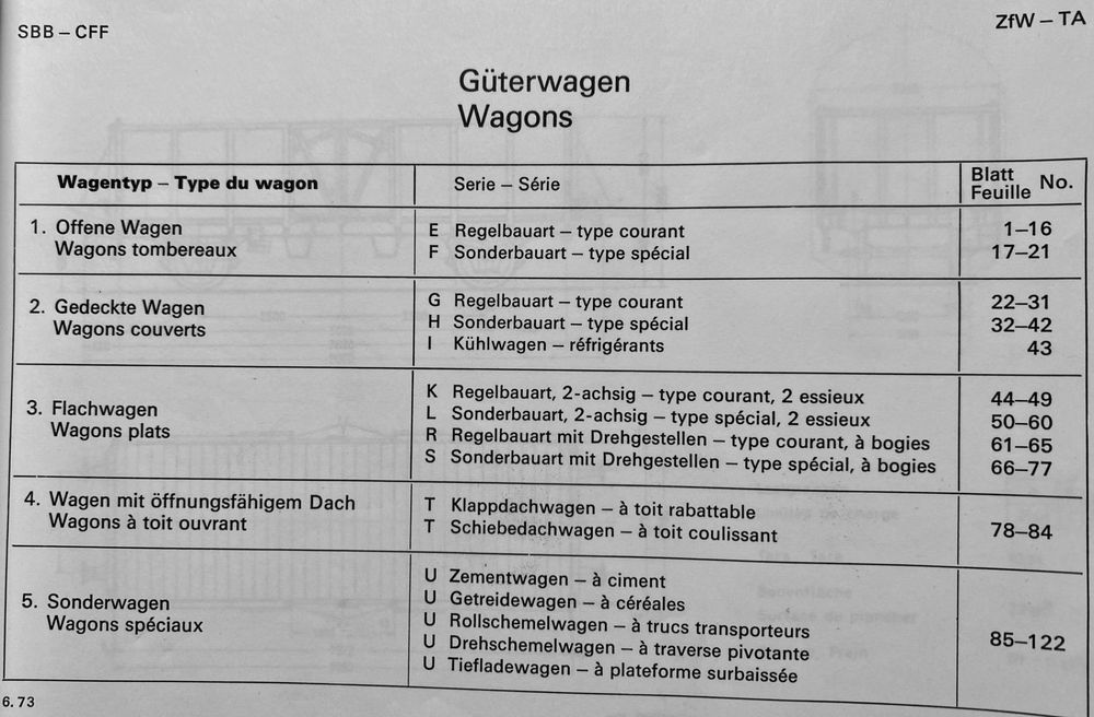 Plans de tous les types de wagons marchandises SBB/CFF/FFS | Kaufen auf ...