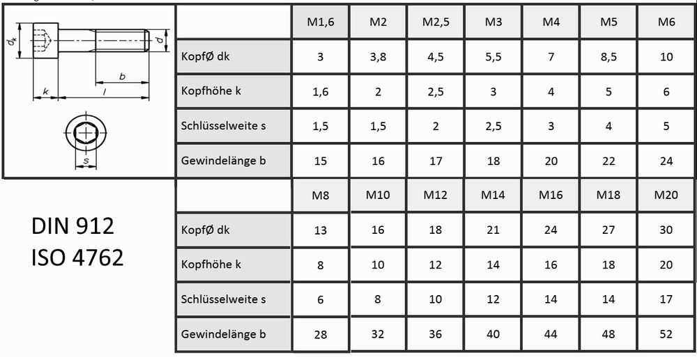 Spannende Rundgedrehte Inbusschrauben Lsen Bild