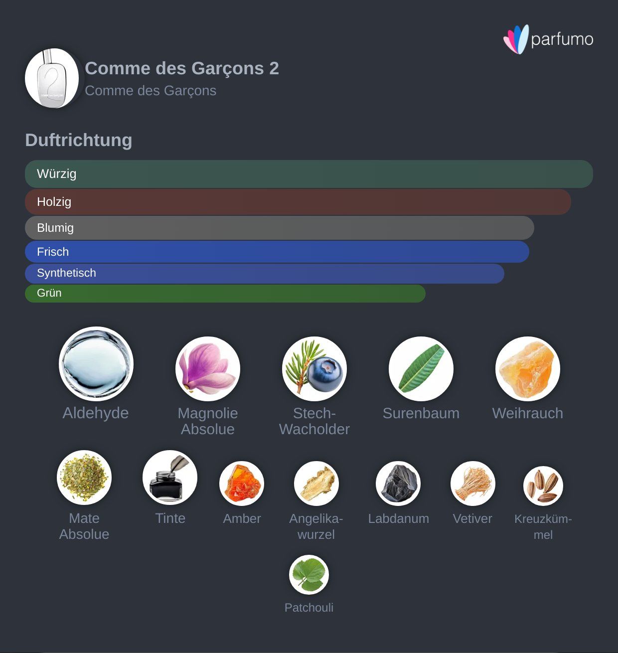 Comme des Garçons 2 Man, Tester neu & ungebraucht (Neu und ...