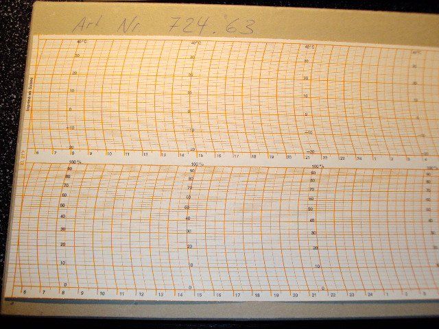 Papier für Thermograph - Hygrograph, Modell Hänni (Neu (gemäss ...