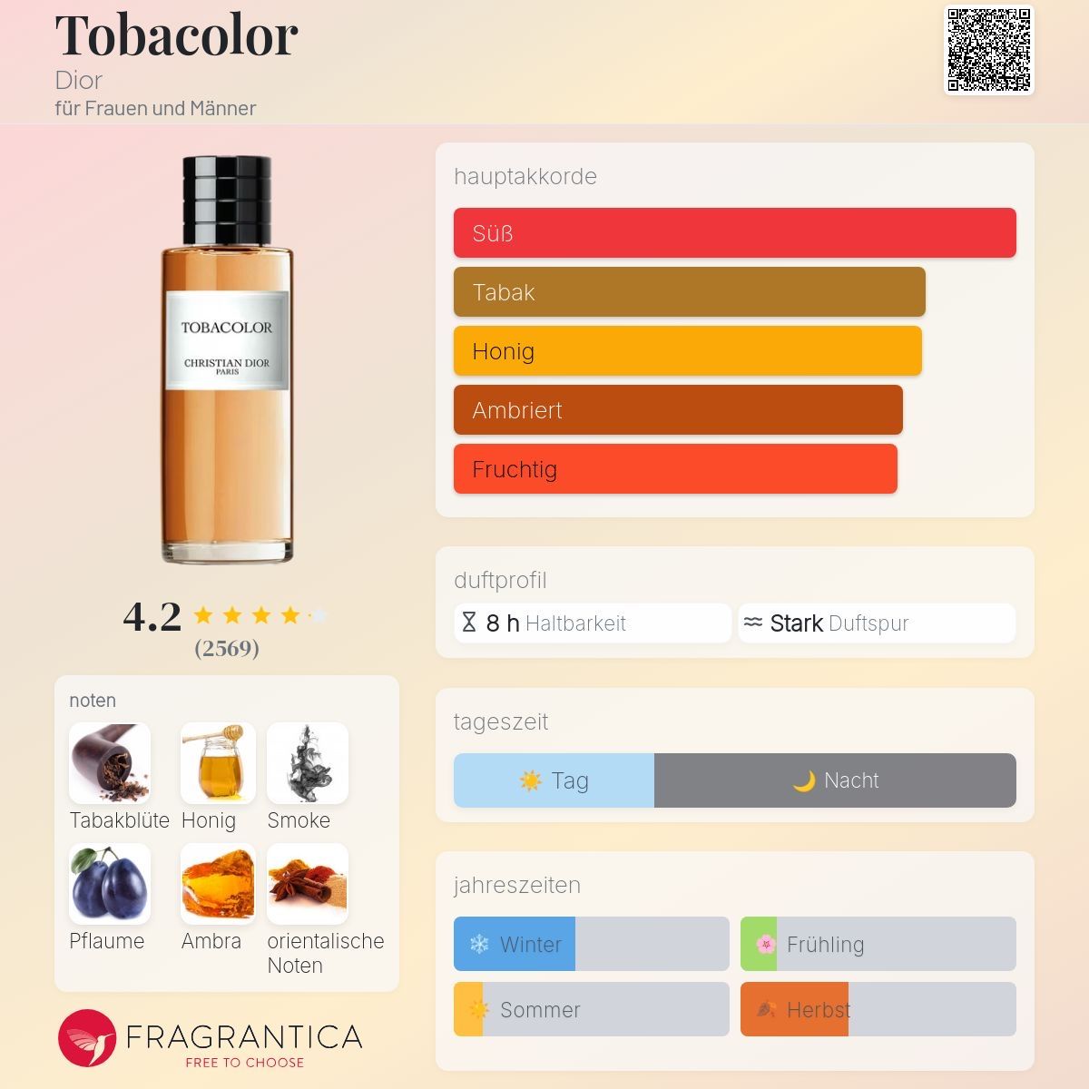 Christian Dior – Tobacolor – Eau de Parfum – 2 ml – Probe (Neu (gemäss ...