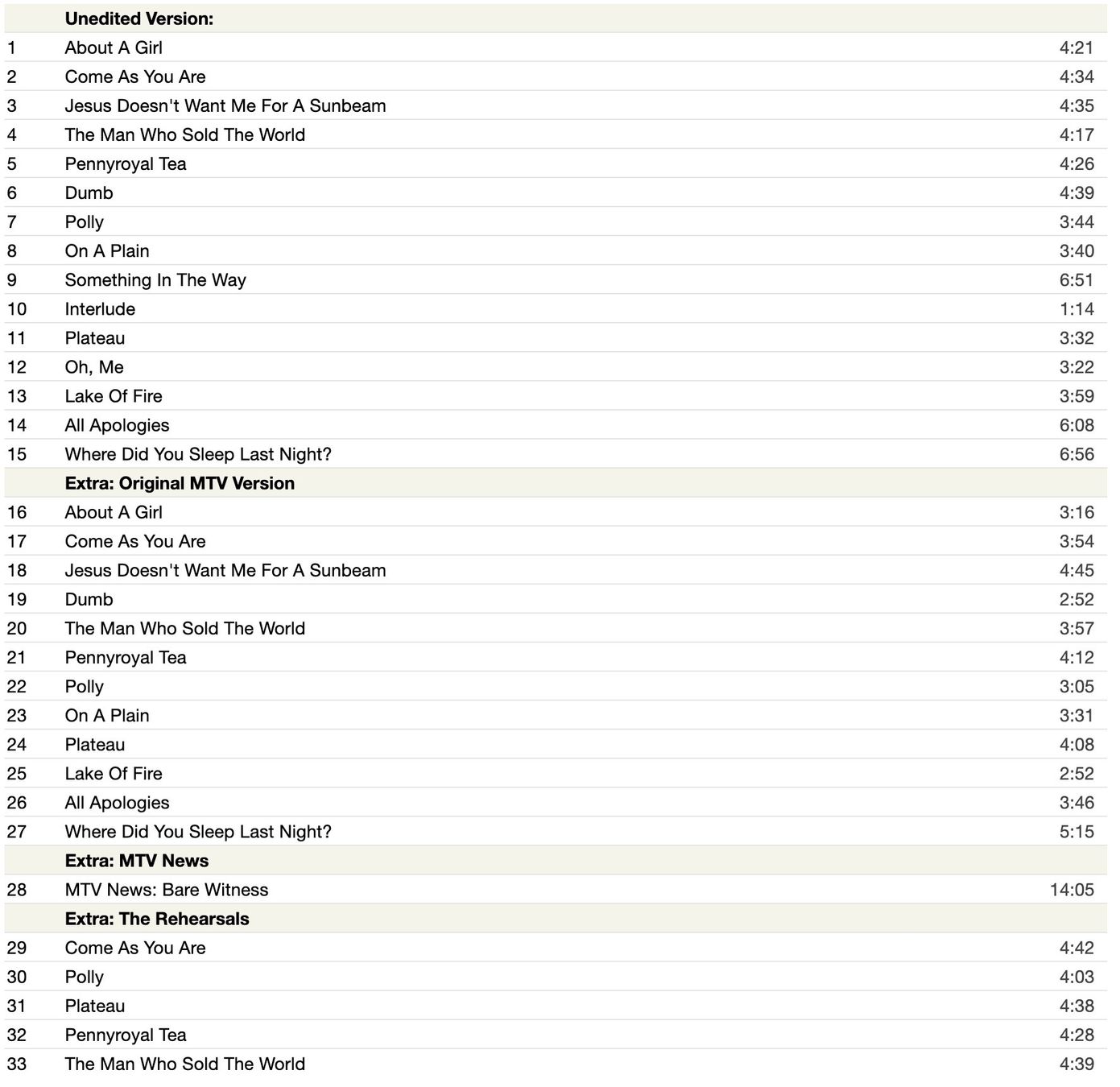 DVD - Nirvana - Unplugged in New York (TOP-Zustand) Kult!! (Gebraucht ...