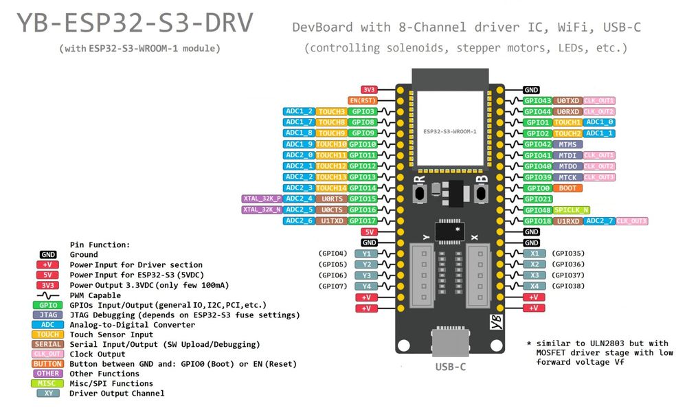 YB-ESP32-S3-DRV DevBoard: 8-Channel Driver IC, PSRAM, USB-C (Neu und originalverpackt) in Sursee ...